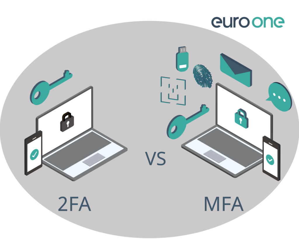 The relationship between Multi Factor Authentication and NIS2 - EURO ONE